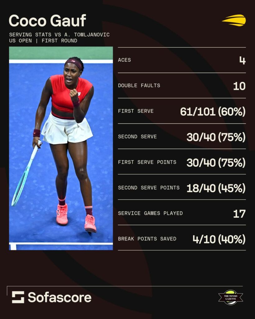 What Rennae Stubbs noticed had changed in Coco Gauff's serve during her ...