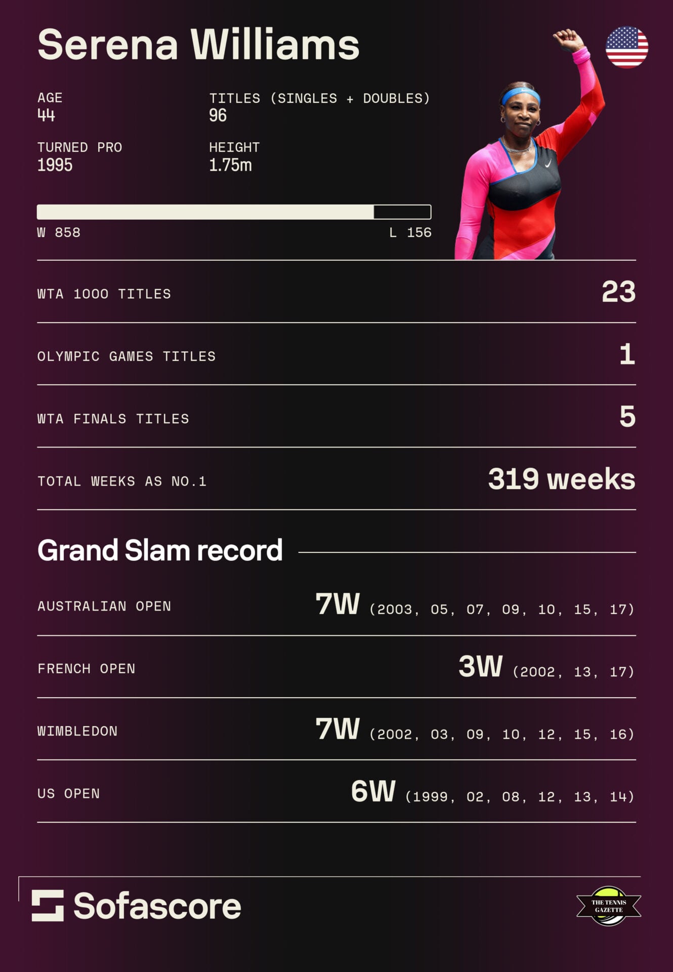 How Serena Williams could make a stunning return to tennis alongside ...